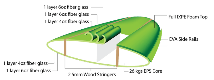 8′ Weekender – Stable 115 L Soft‑Top Paddle Board — Pulse SUP
