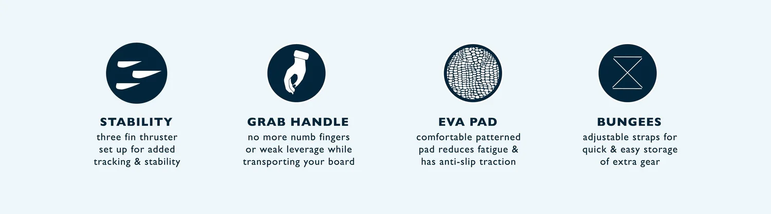 Petey 11′4″ – 200 L Traditional Epoxy SUP Board — Pulse SUP