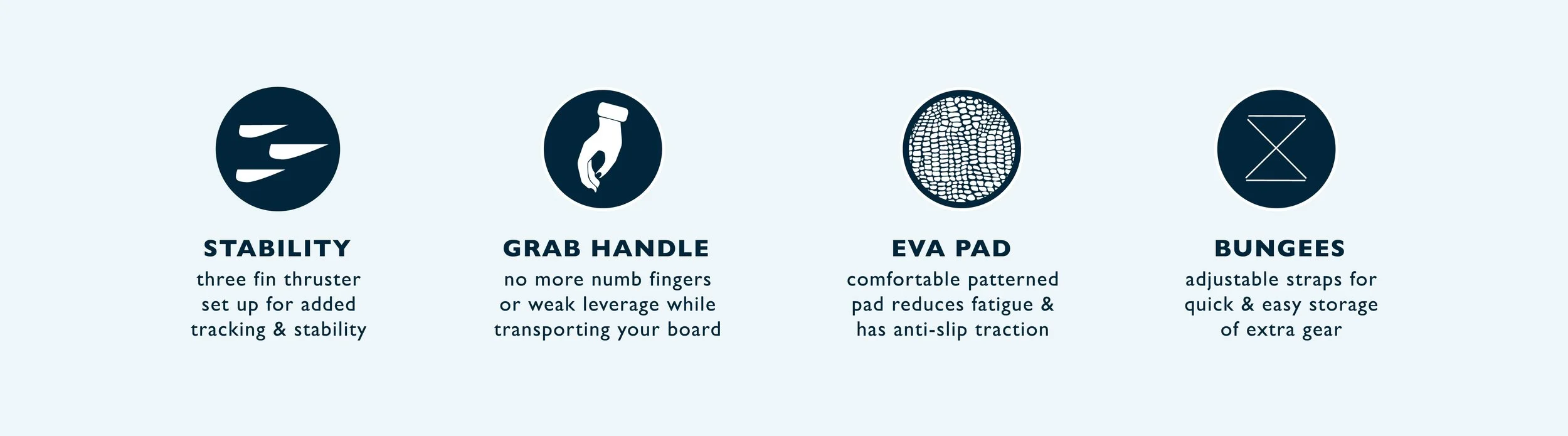 Petey 11′4″ – 200 L Traditional Epoxy SUP Board — Pulse SUP