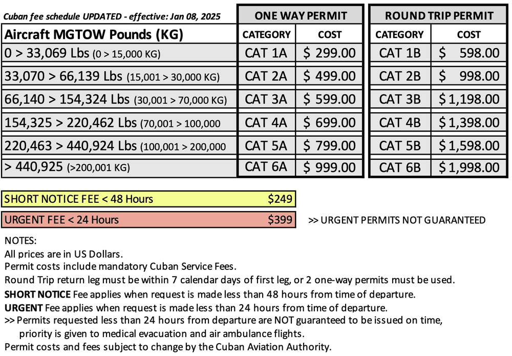 Overflight — Cuba Handling