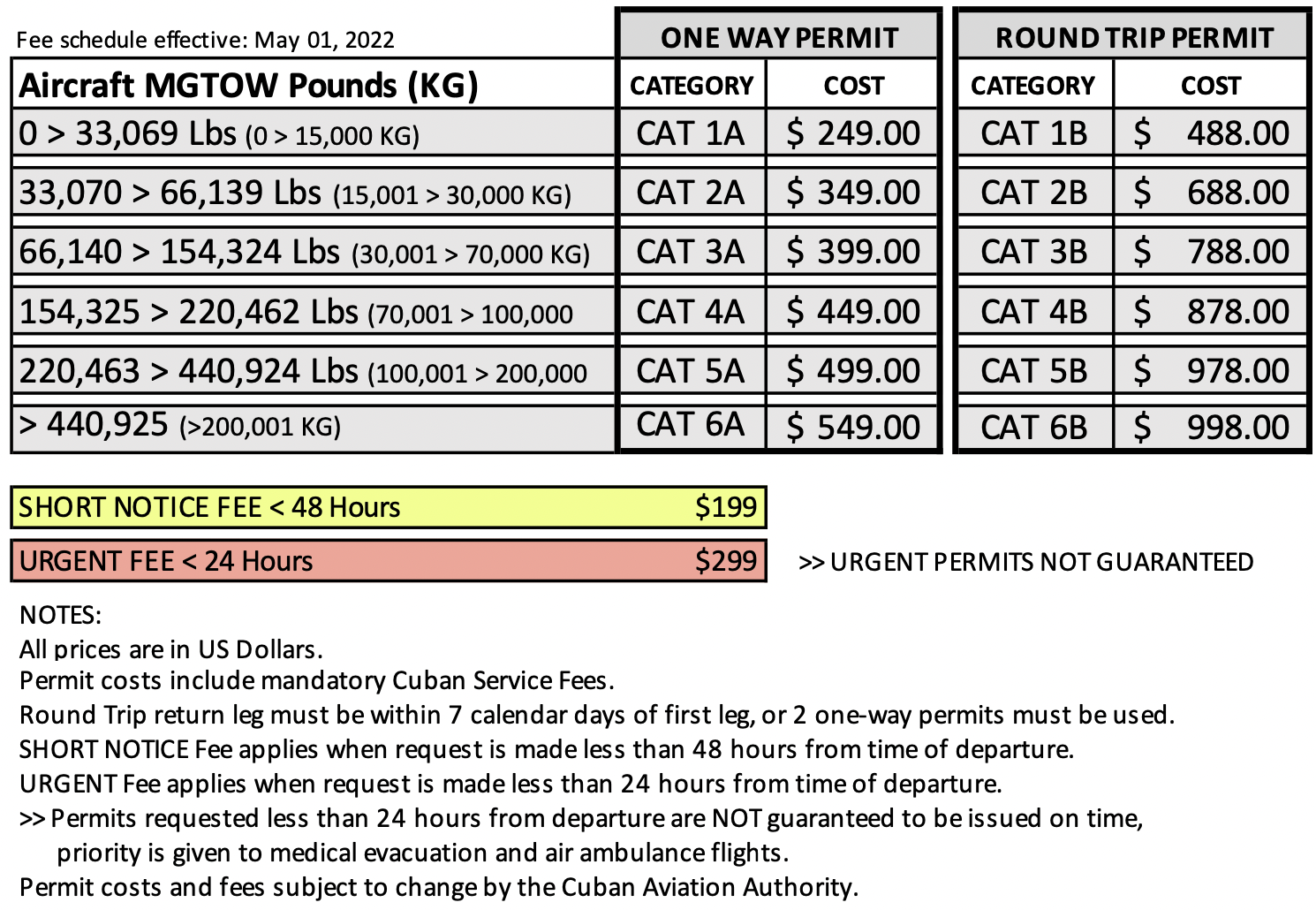 Overflight — Cuba Handling