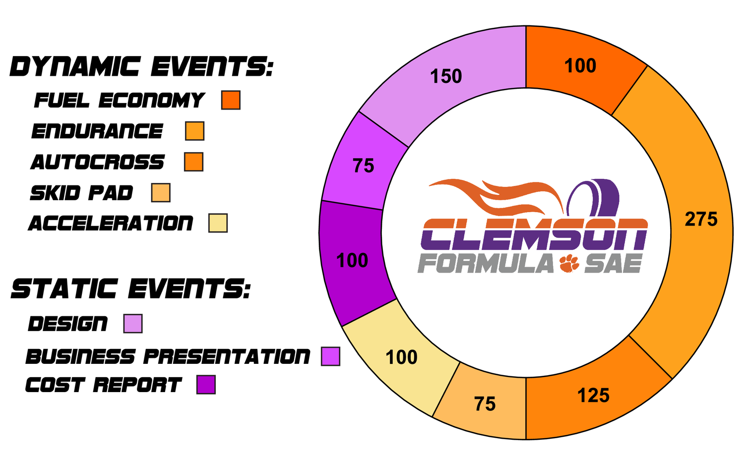 Competition — Clemson Formula SAE