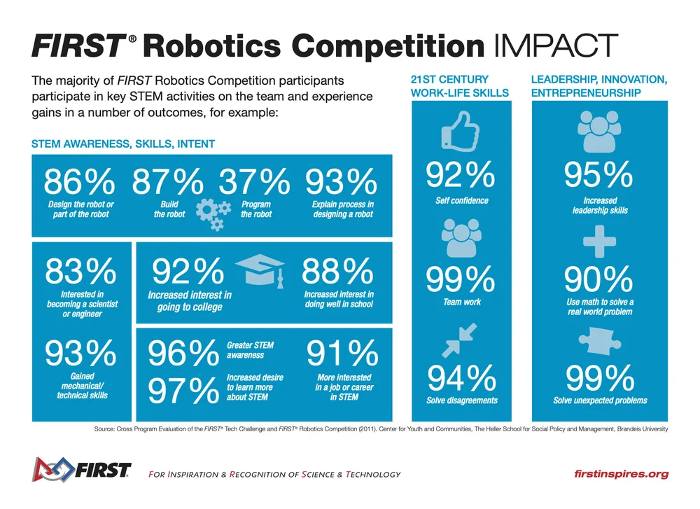 First — Demon Robotics 4342