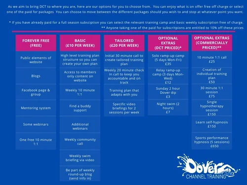 Hybrid approach — Dover Channel Training