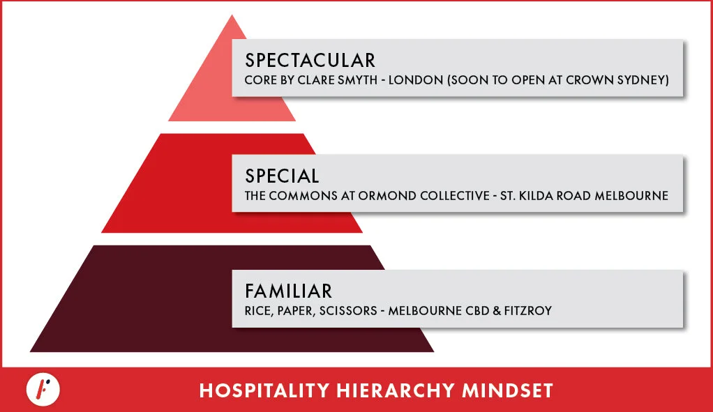 Hospitality Mindset – It’s All About The Customer