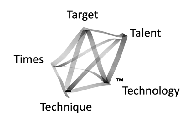 Thinking in 5T — Terri Griffith