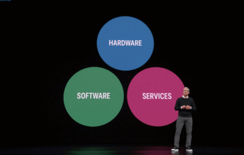 蘋果發表會那些用恰當又加分的簡報動畫 - BFA 簡報