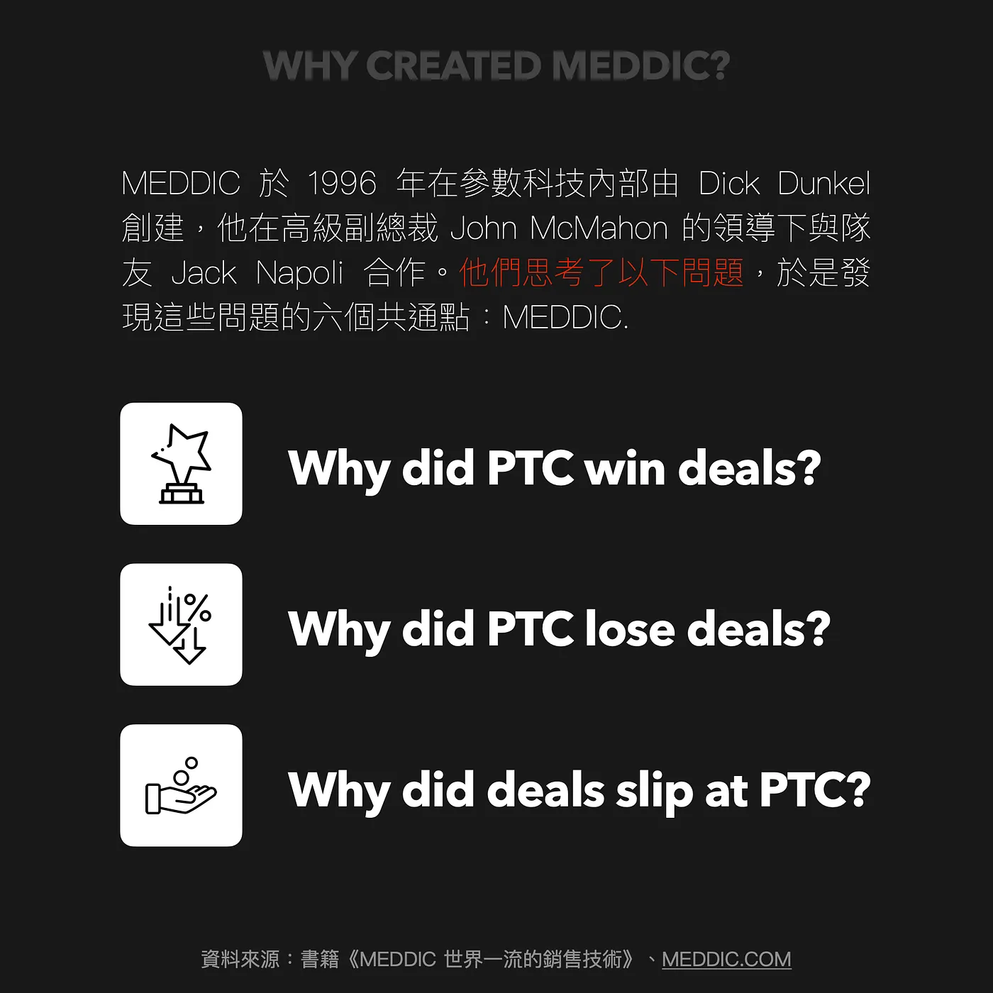 頂尖業務用這套方法銷售：MEDDIC，學這招管理業務、業績提升都不再是挑戰！ - BFA 簡報