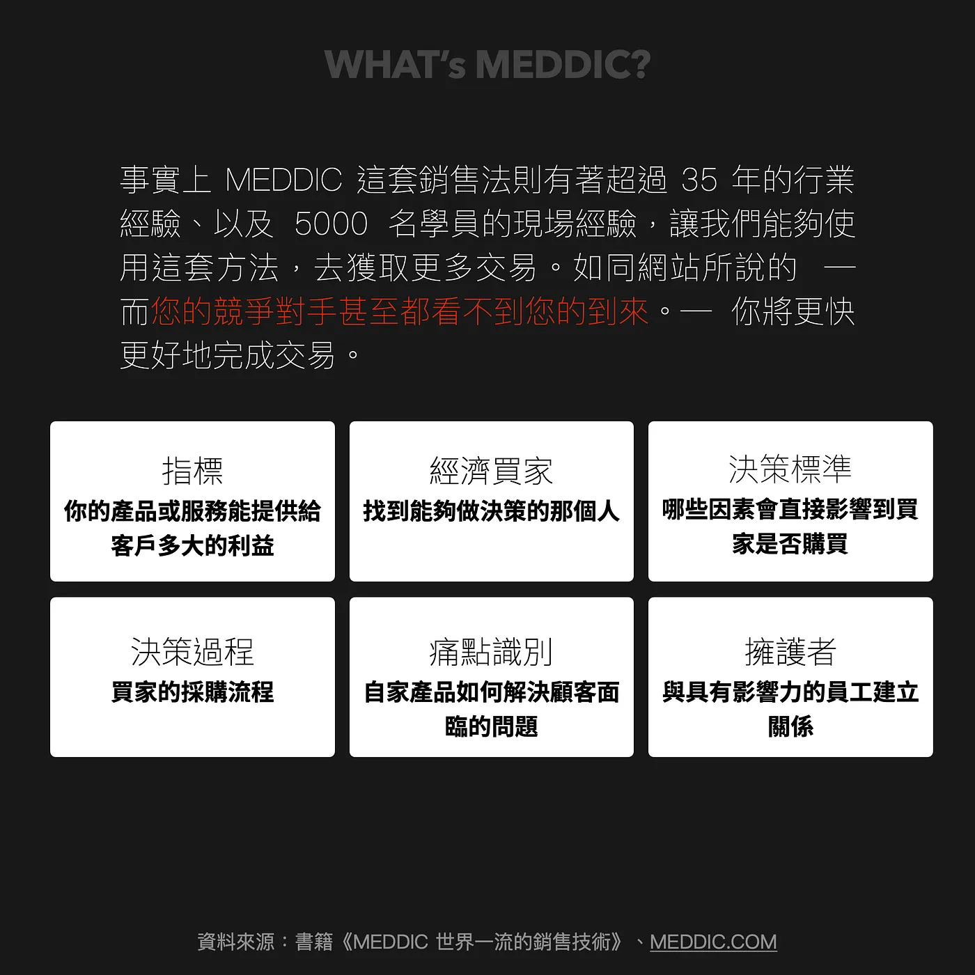 頂尖業務用這套方法銷售：MEDDIC，學這招管理業務、業績提升都不再是挑戰！ - BFA 簡報
