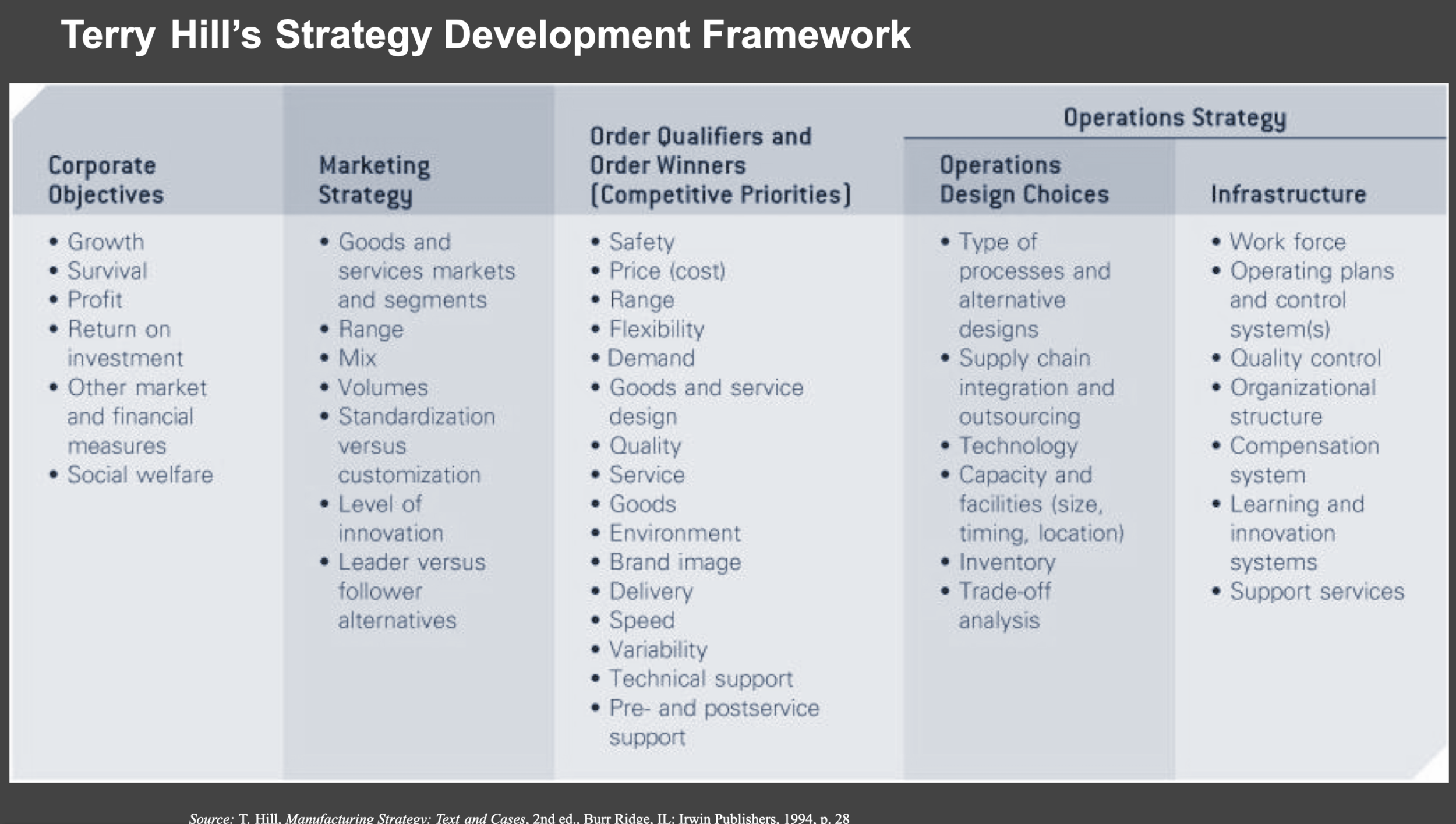 N.5 Strategy-Execution-Performance. How can organisations succeed ...
