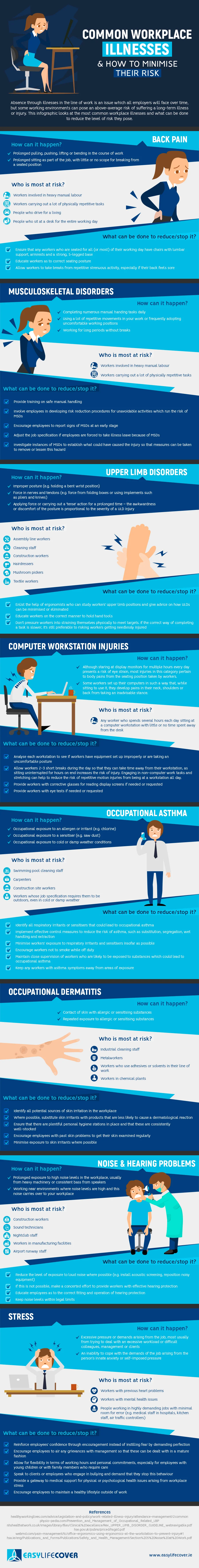 Common Workplace Illnesses & How to Minimise Their Risk — Irish Health Hub