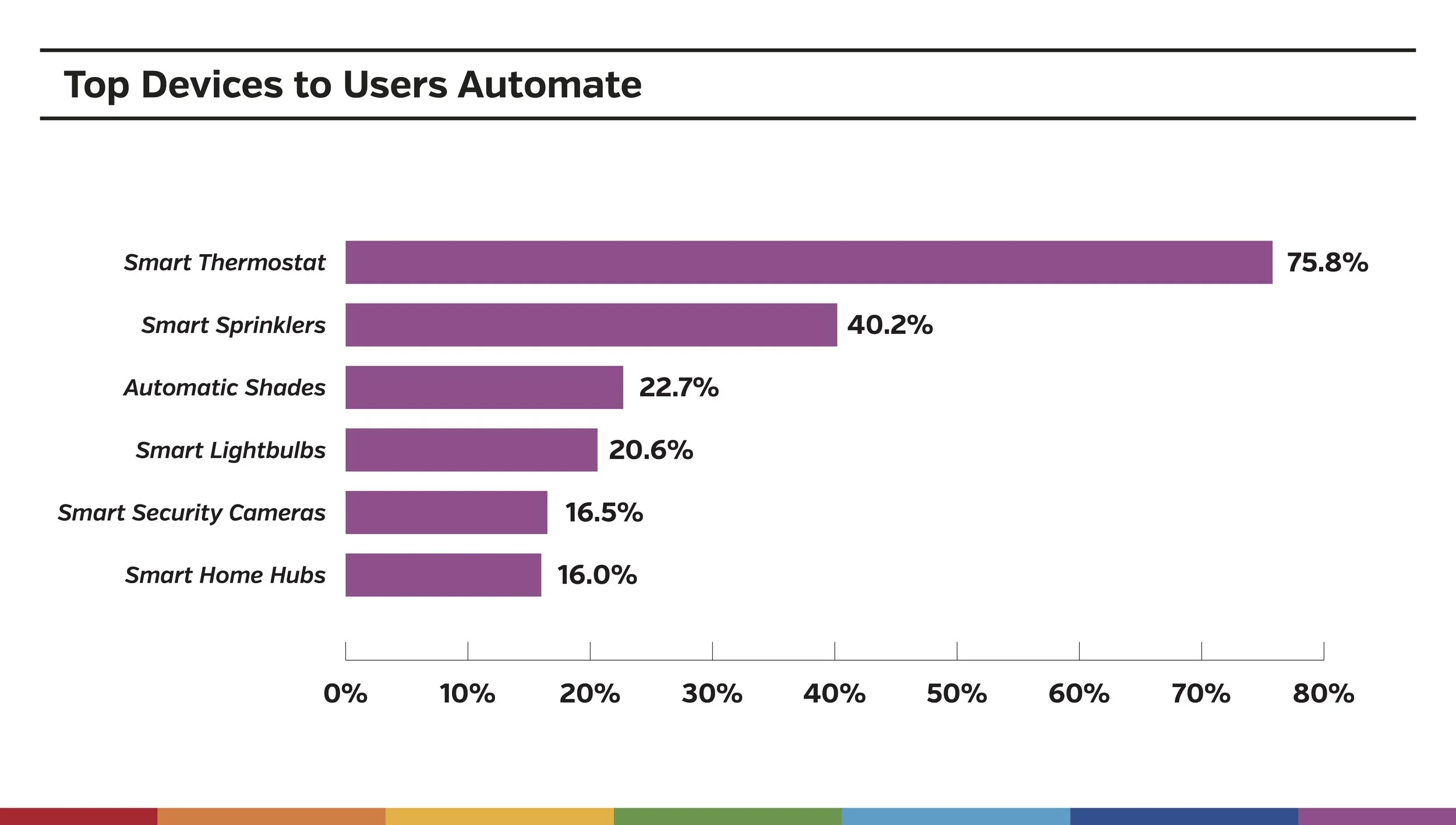 UI/UX Deliverables — Kristian Tumangan