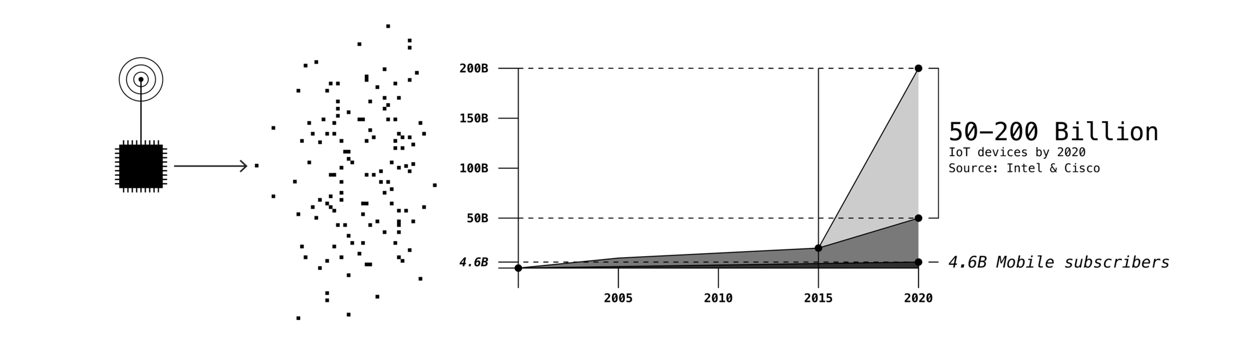 CS1: Chain of Security — Chain of Things