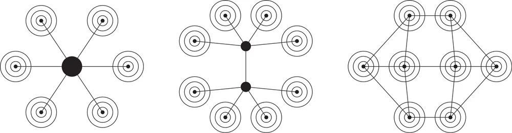 CS1: Chain of Security — Chain of Things