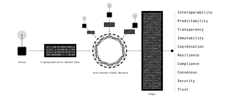 CS1: Chain of Security — Chain of Things