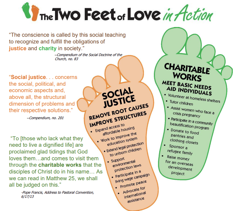 Take Action — St. Therese Parish