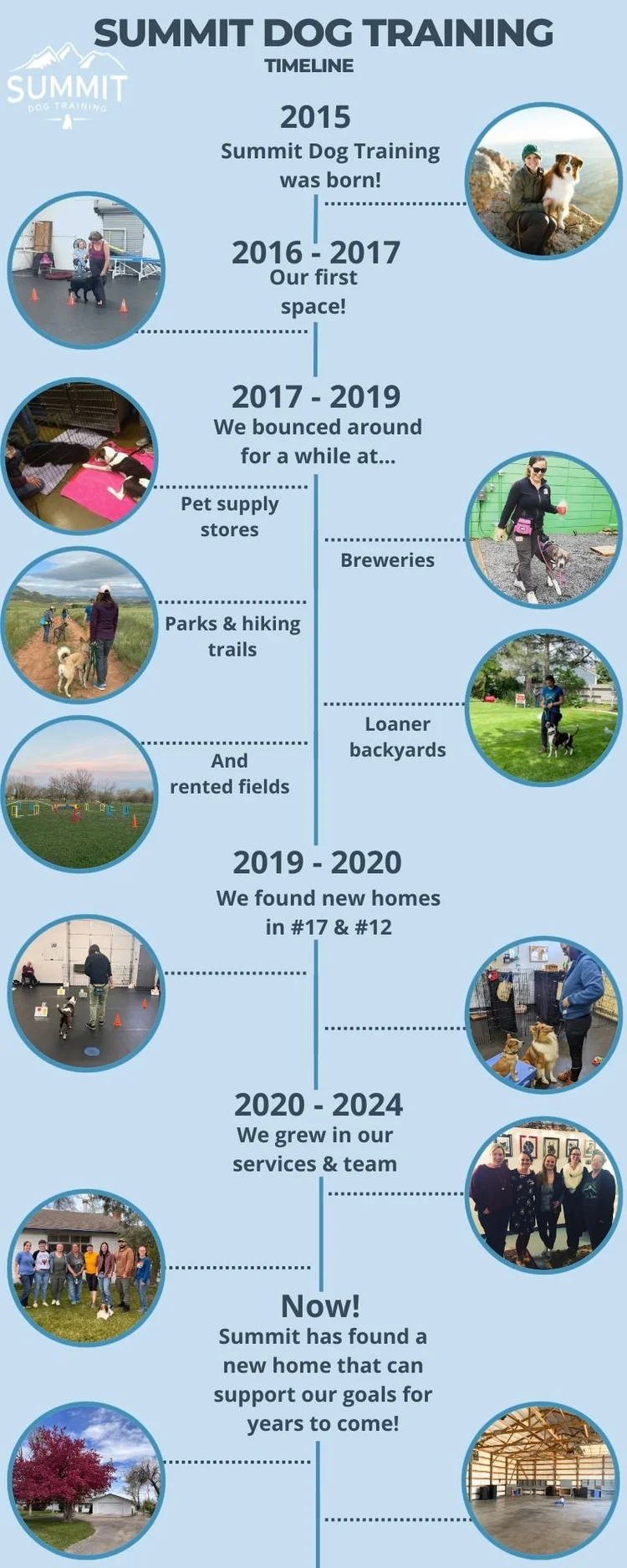 Summit Dog Training New Location