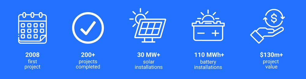 Convergence Energy | Empower with Solar Solutions - Get Started