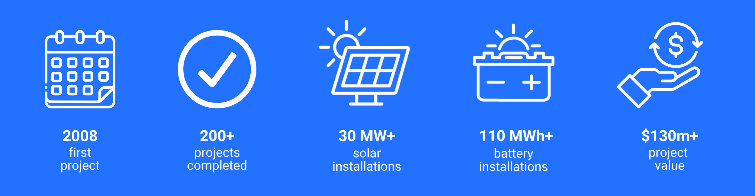 Convergence Energy | Empower with Solar Solutions - Get Started