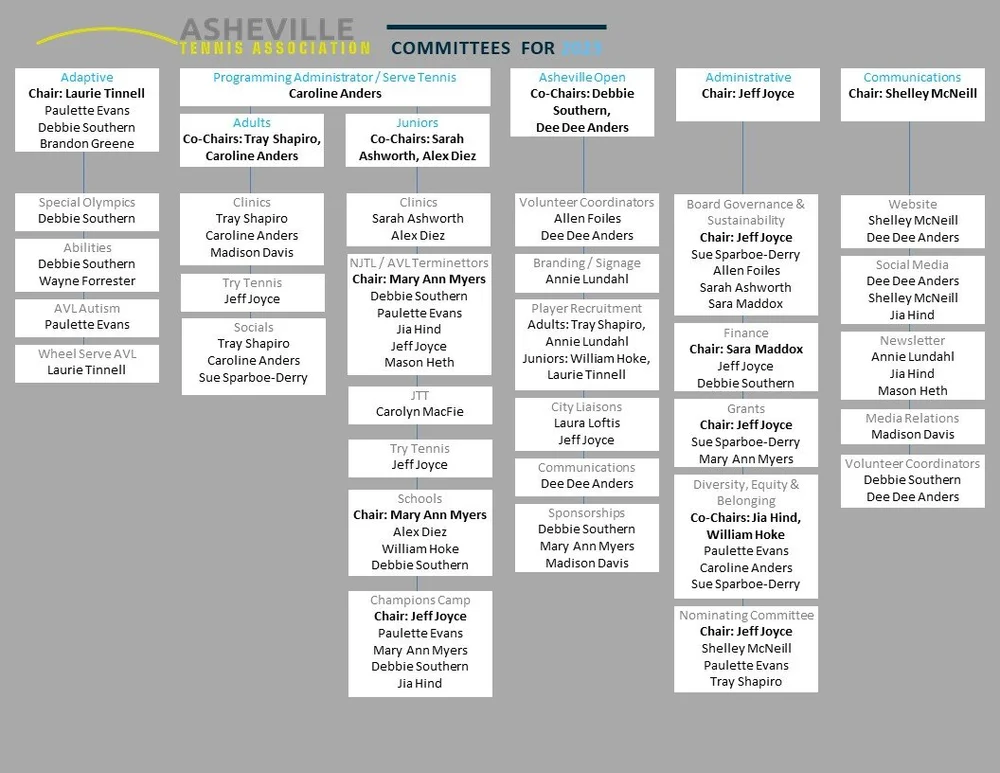 ATA Board — Asheville Tennis Association