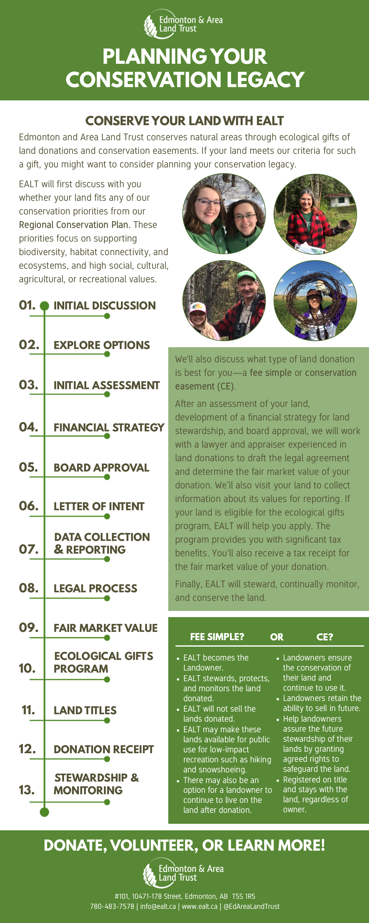 How We Conserve Nature — Edmonton & Area Land Trust