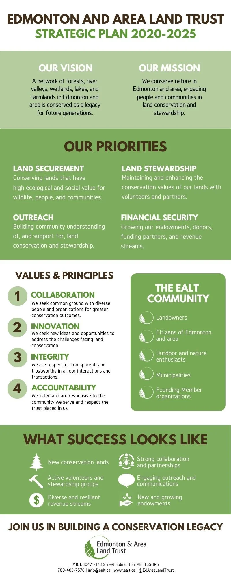Strategic Plan — Edmonton & Area Land Trust