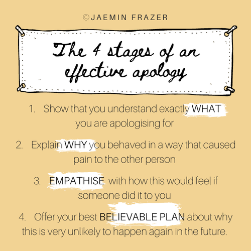The 4 stages of an effective apology — The Insecurity Project