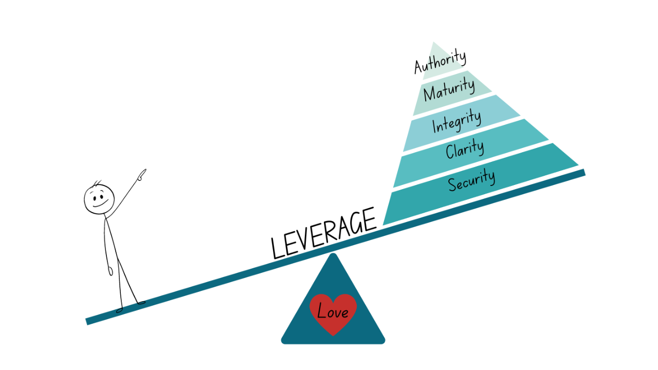 Leverage. How to change the people you love — Jaemin Frazer