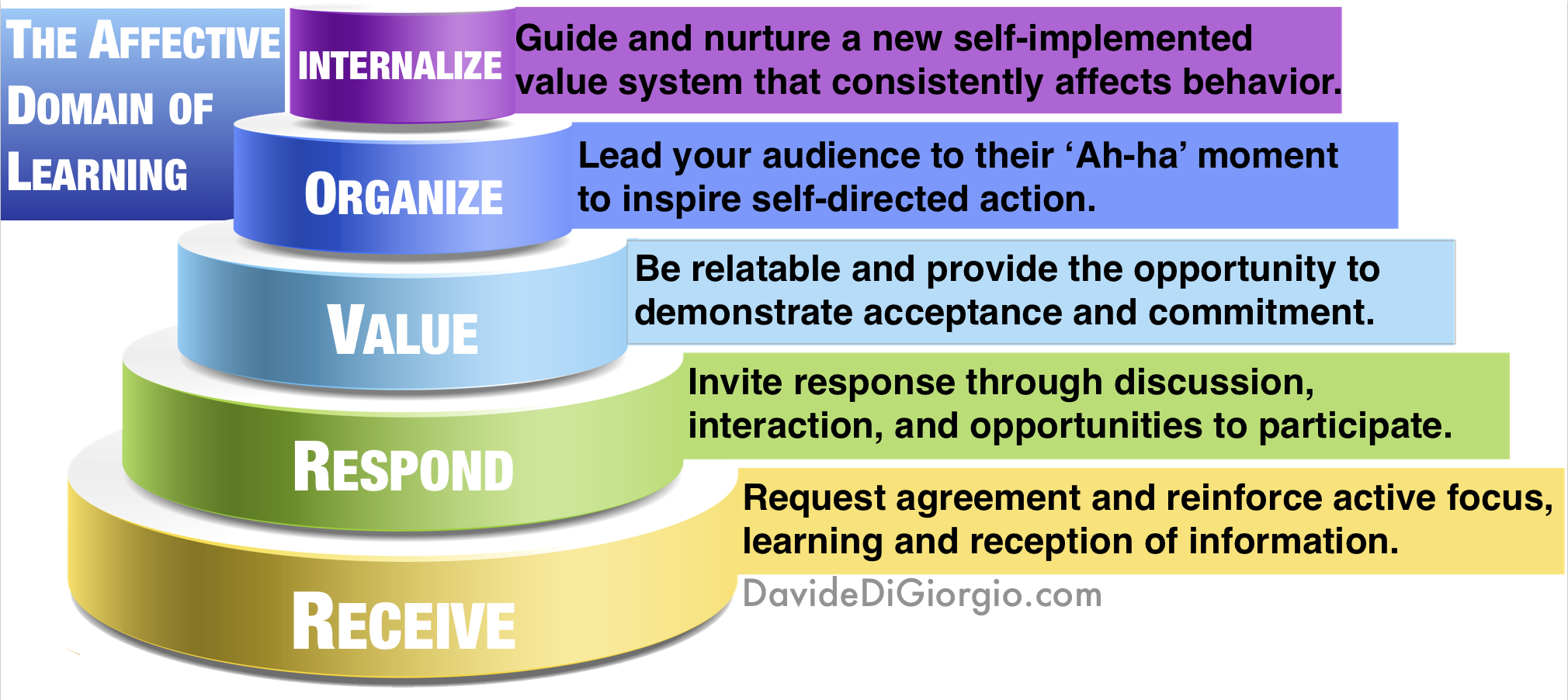 Speak to Convert: Transform Audiences Into Raving Fans — Davide Di ...