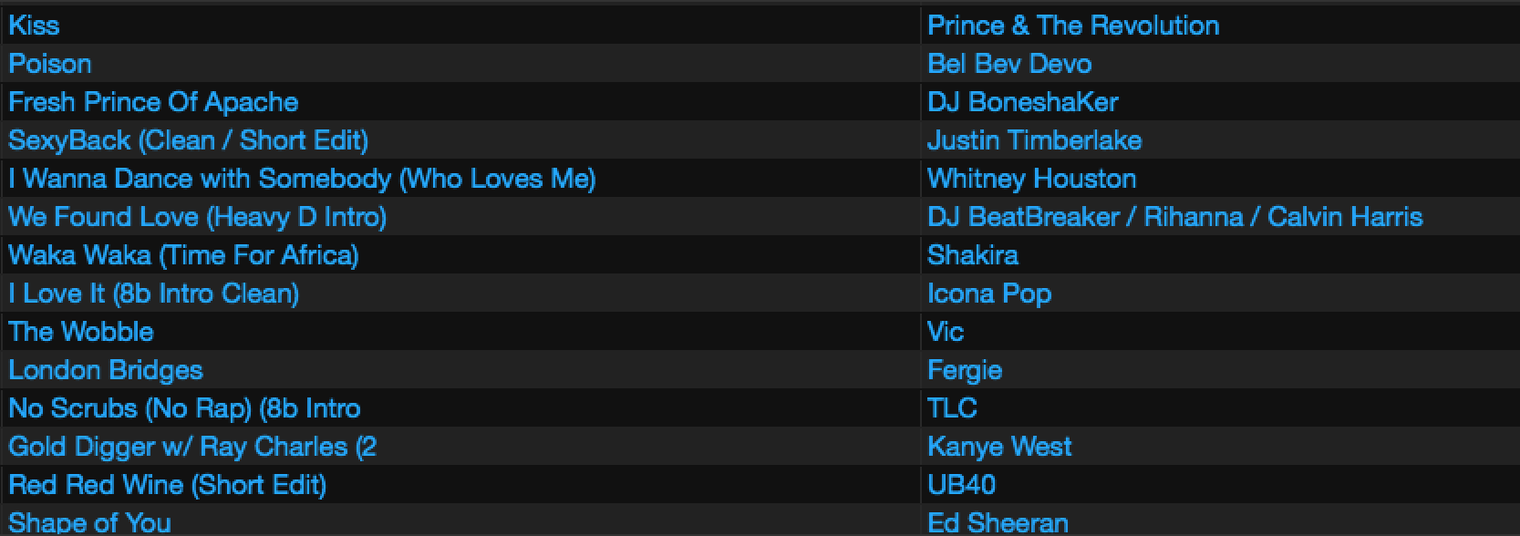 SET LISTS — Alex Edge & Co.