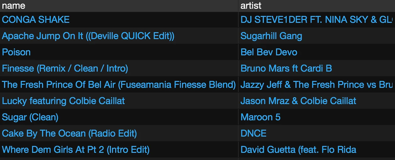 SET LISTS — Alex Edge & Co.
