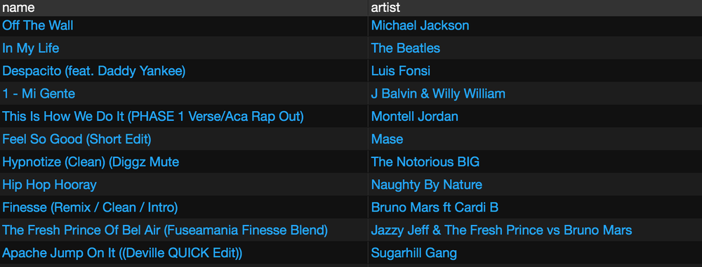 SET LISTS — Alex Edge & Co.