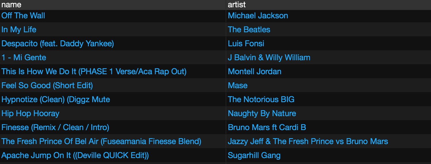 SET LISTS — Alex Edge & Co.