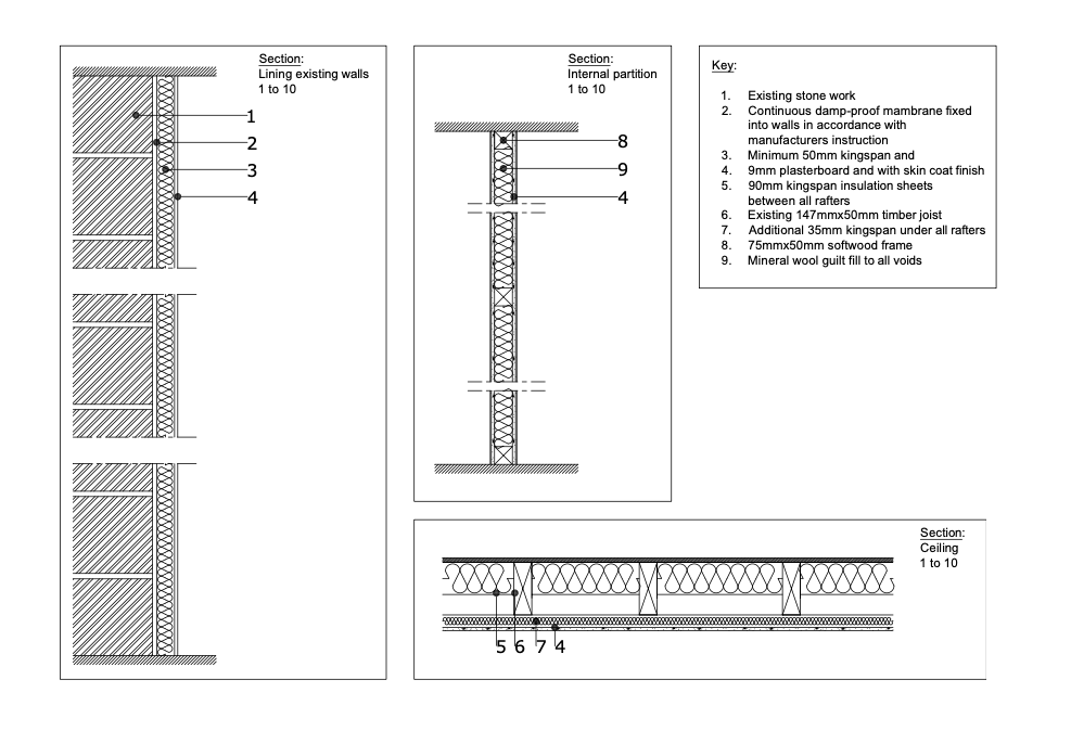 Your quick guide to: Building Regulations Drawings | Fifi McGee