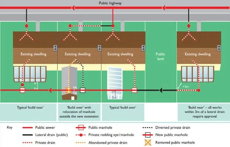 Moving a man hole – it's not as complicated as you think! | Fifi McGee