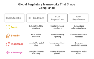 Top 20 Essential Terms for Regulatory Affairs Specialists in Clinical ...