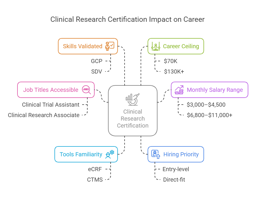 Clinical Research Certification in Massachusetts