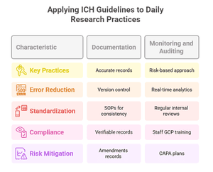 ICH Guidelines Simplified: Everything Researchers Need to Know