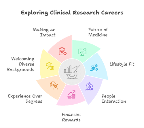 7 Reasons to Start a Career in Clinical Research