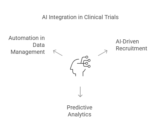 GCP Training for Clinical Trial Monitors | CCRPS