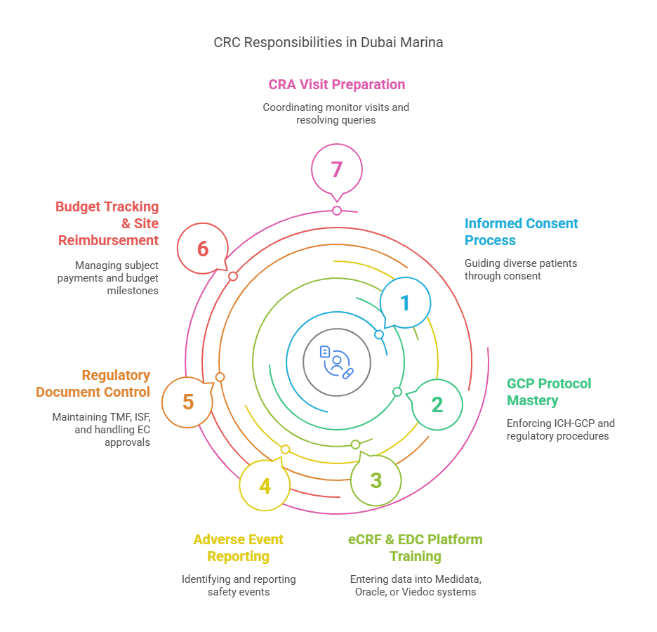 CRC Certification in Hong Kong 2025-2026 | CCRPS