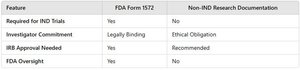 In-Depth Guide to FDA Form 1572