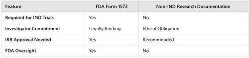 In-Depth Guide to FDA Form 1572