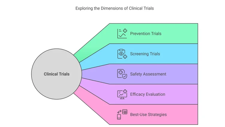Clinical Trials Team Roles & Responsibilities | CCRPS