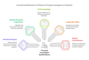 The Role of a Principal Investigator in Clinical Trials