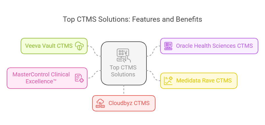 How to Choose Clinical Trial Management Software