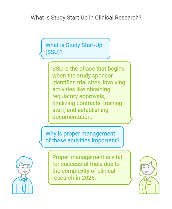 Study Start-Up Training Checklist | CCRPS Blog