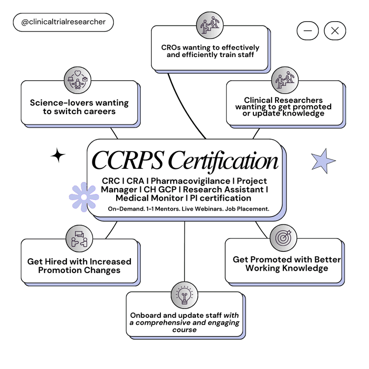 Clinical Research Certification & Training Courses | CCRPS