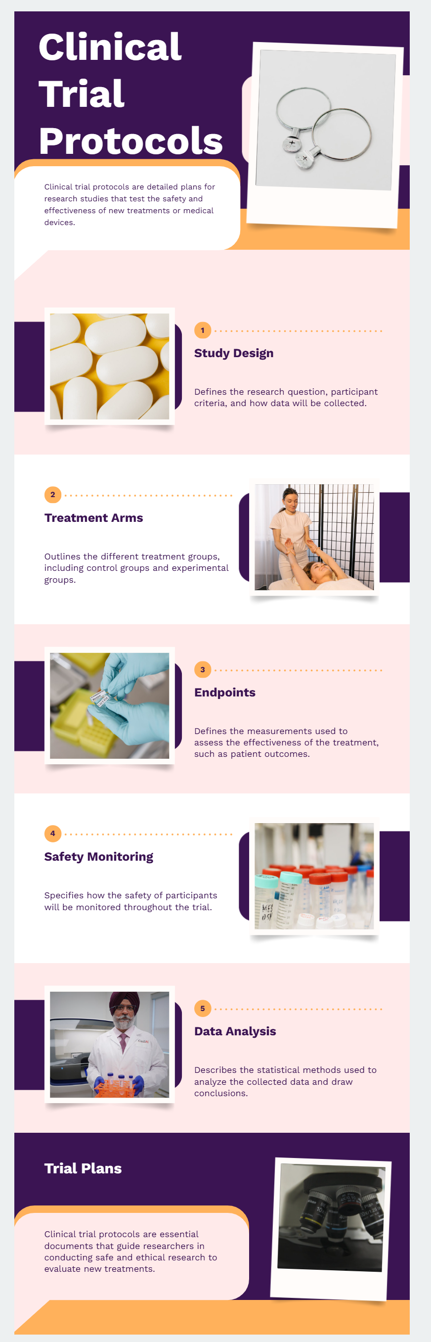 Clinical Trial Protocol Basics | CCRPS