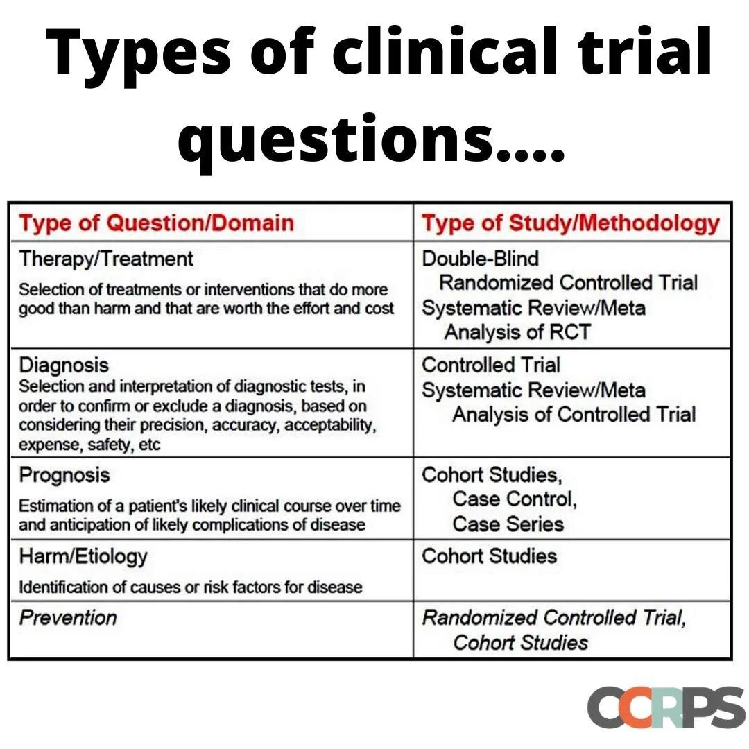 Clinical Trial Monitoring Reports and How to Write Them — Clinical ...